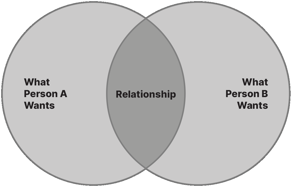Entrance Requirements - Gay slave Academy
